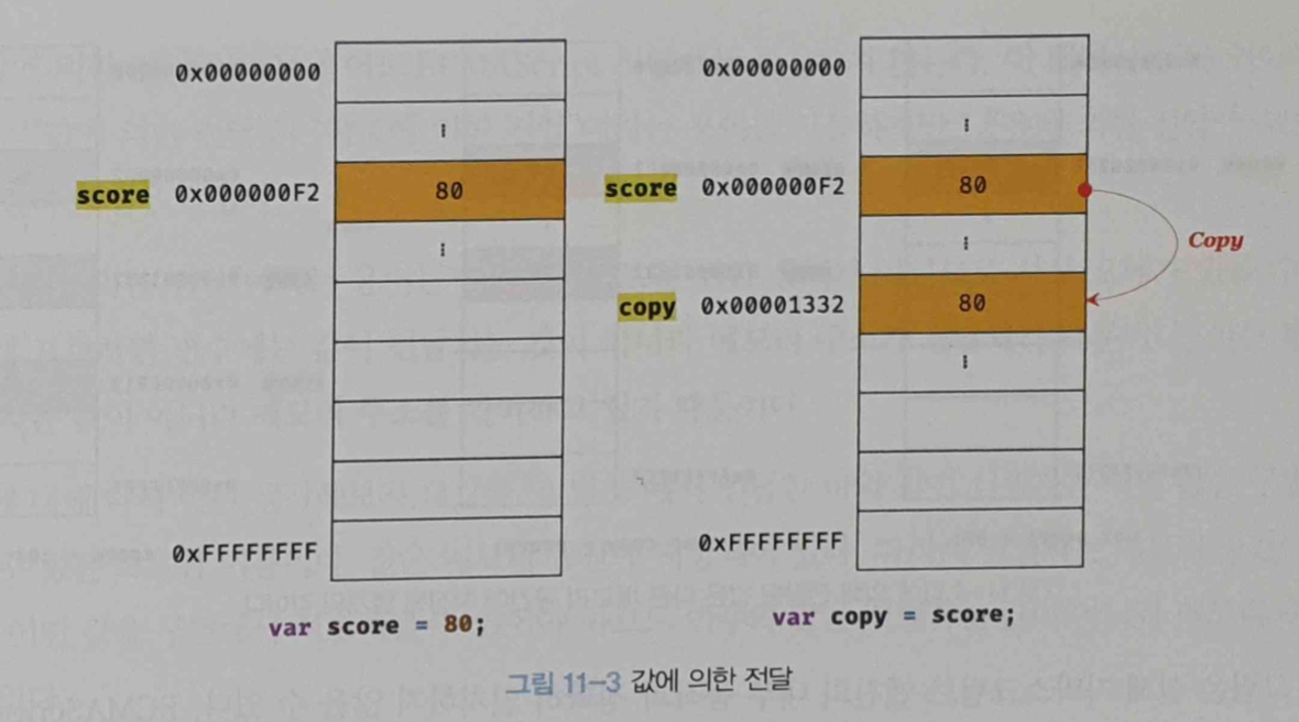 11장 원시 값과 객체의 비교 | javascript-deep-dive